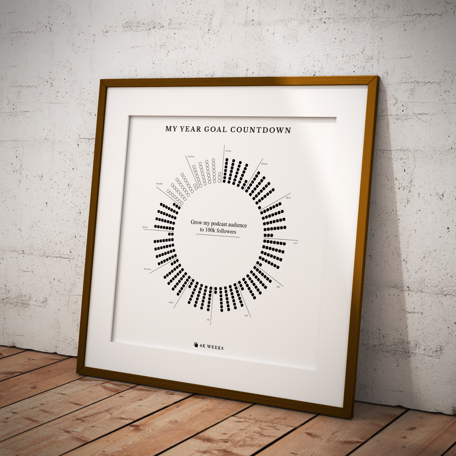 My Year Goal Countdown – 4KWEEKS